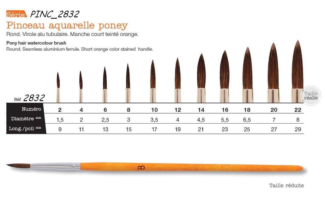 Outils Pinceaux Poney – Ceradel